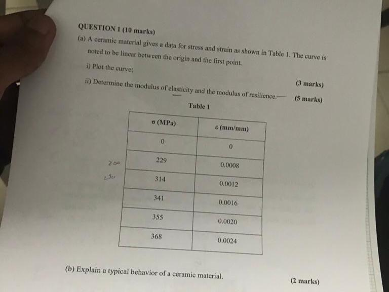 Solved QUESTION 1 (10 marks) (a) A ceramic material gives a | Chegg.com
