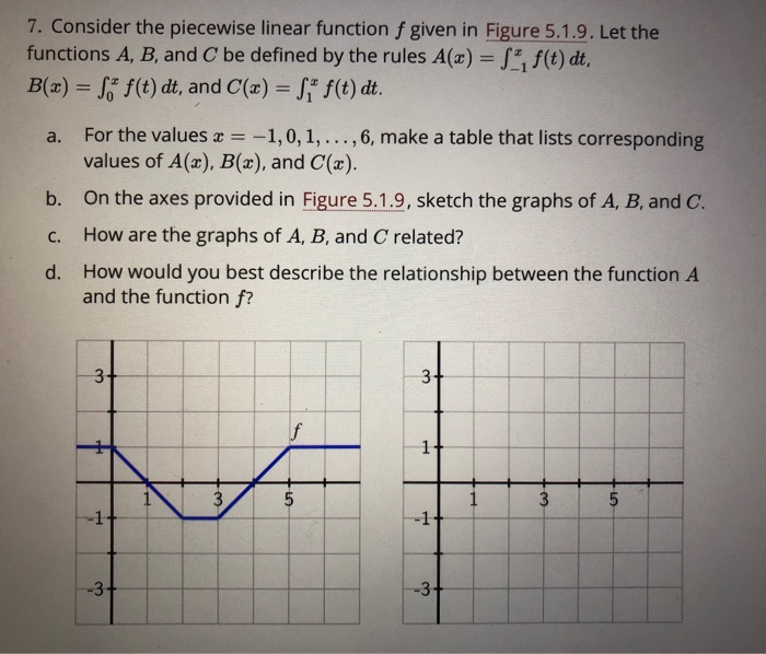 7. Consider the piecewise linear function f given in | Chegg.com