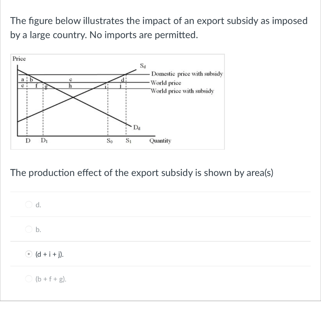 Solved The figure below illustrates the impact of an export | Chegg.com