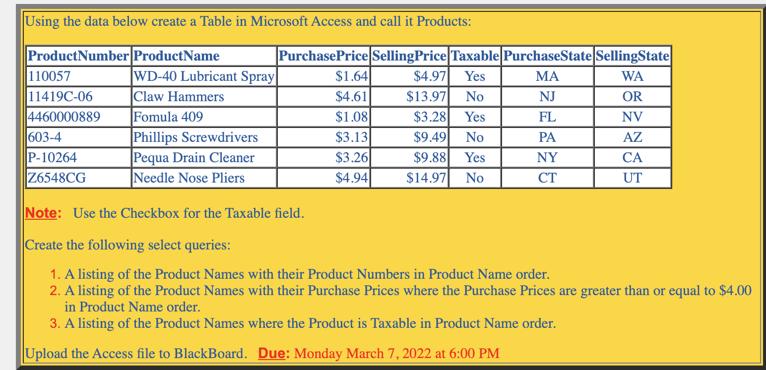 Solved Using the data below create a Table in Microsoft | Chegg.com
