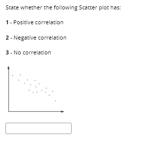 Solved State whether the following Scatter plot has: 1 - | Chegg.com