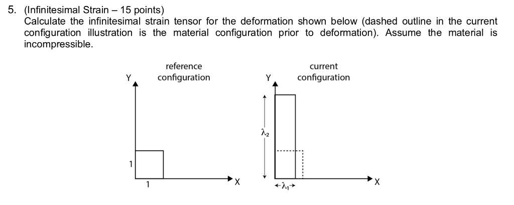 Solved 5. (Infinitesimal Strain 15 points) Calculate the | Chegg.com