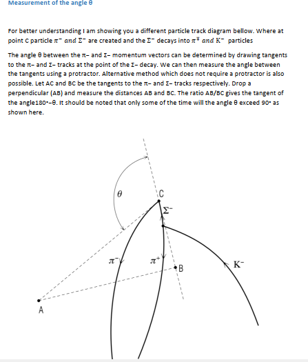 Measurement of the angle For better understanding I | Chegg.com