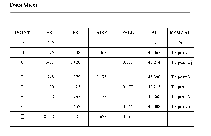 Solved find the Misclosure method? is used in order to know | Chegg.com
