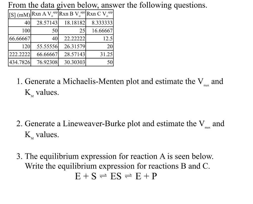 Solved From the data given below, answer the following | Chegg.com