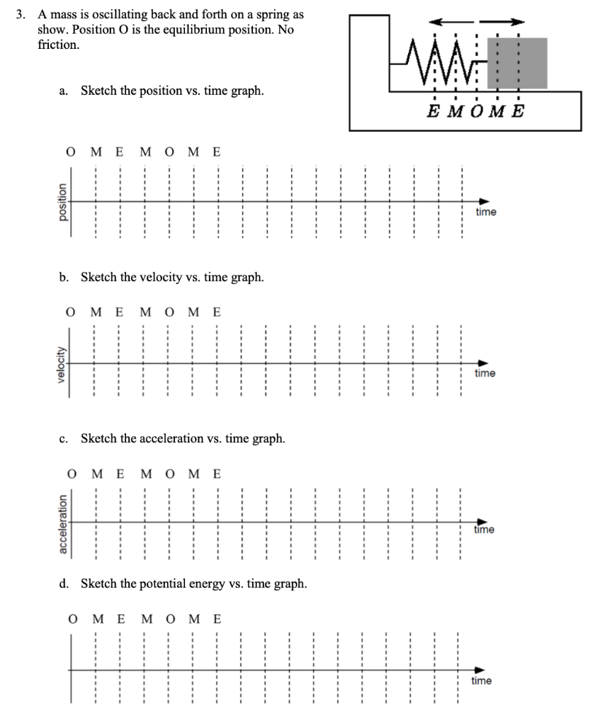Solved 3. A mass is oscillating back and forth on a spring | Chegg.com