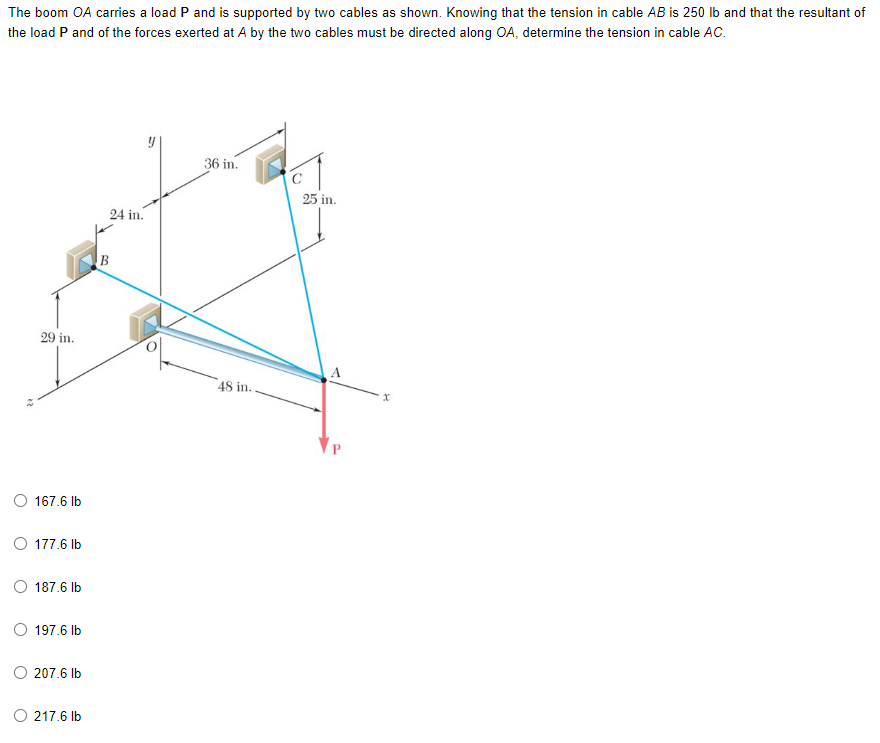 Solved The boom OA carries a load P and is supported by two | Chegg.com