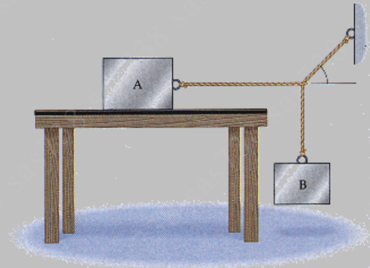 Solved In the figure we see two blocks connected by a string | Chegg.com