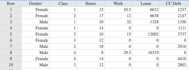 1. Describe the distribution of credit card debt | Chegg.com