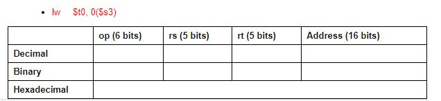 Solved Simple MIPS to machine language translation Translate | Chegg.com
