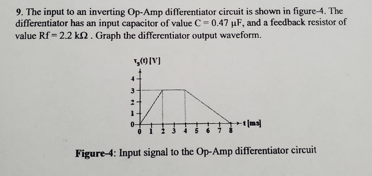 Solved The input to an inverting OP-Amp differentiator | Chegg.com