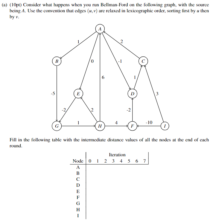 Solved (a) (10pt) Consider what happens when you run | Chegg.com