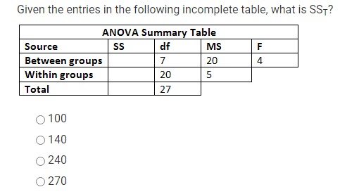 Solved Given the entries in the following incomplete table, | Chegg.com