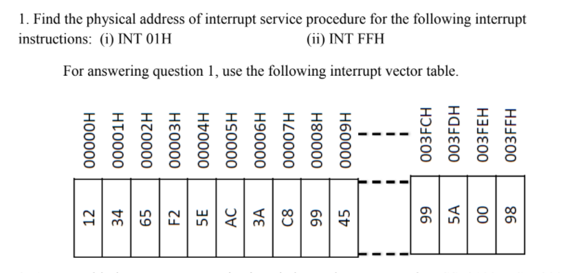 Solved 1. Find the physical address of interrupt service | Chegg.com
