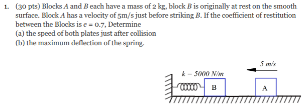 Solved Blocks A and B each have a mass of 2 kg, block B is | Chegg.com