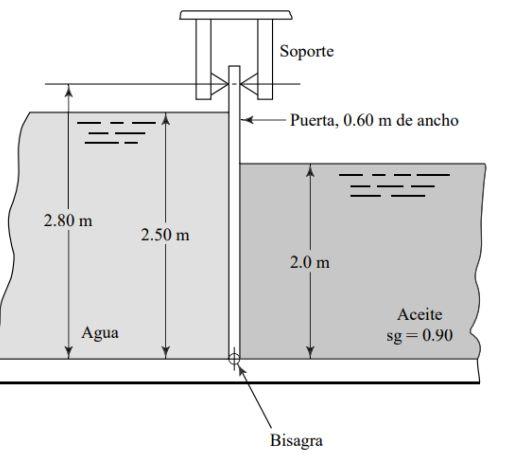Solved The figure shows a hinged door in its lower part and | Chegg.com