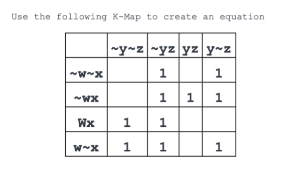 Solved Use the following \\( \\mathrm{K} \\)-Map to create | Chegg.com