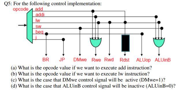 Solved Q5: For the following control implementation: opcode | Chegg.com