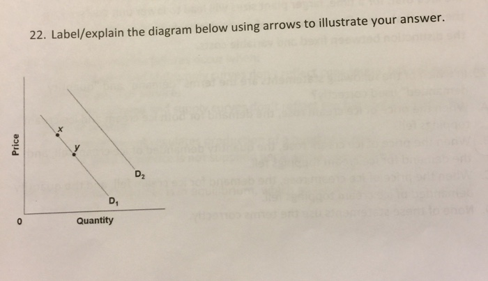 Solved Label/explain the diagram below using arrows to | Chegg.com