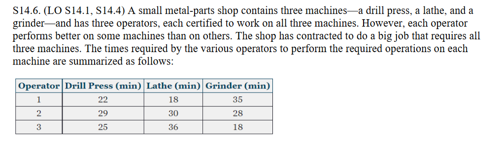 S14.6. (LO S14.1, S14.4) A small metal-parts shop | Chegg.com