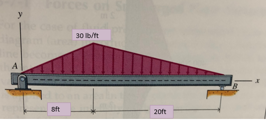 Solved у 30 Ib/ft A х В 8ft 20ft | Chegg.com