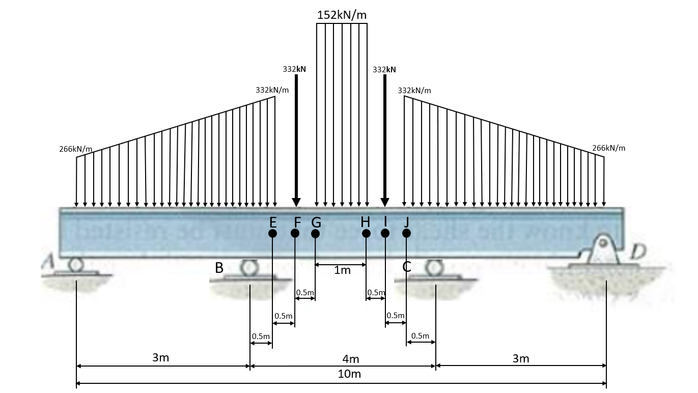 Solved The beam shown in below Figure, is roller support at | Chegg.com