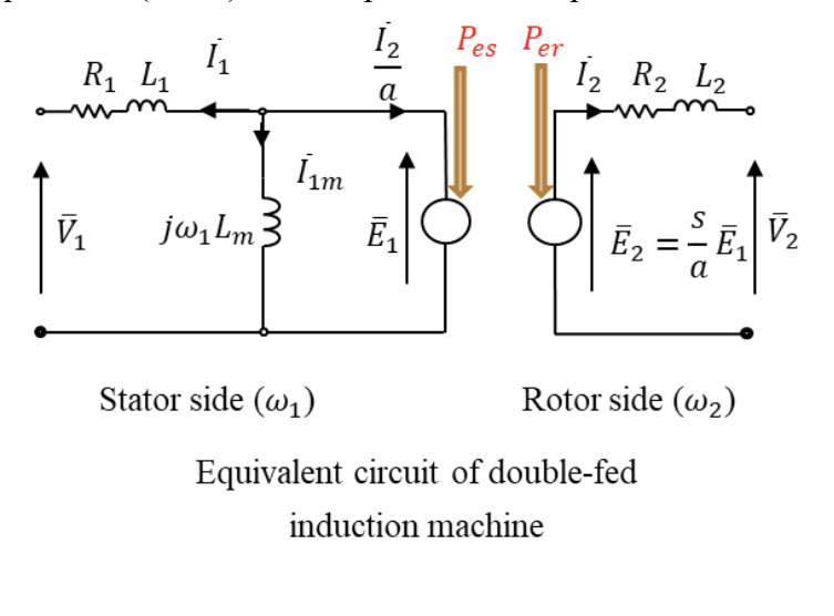 Solved An 4-pole doubly fed induction generator (with the | Chegg.com