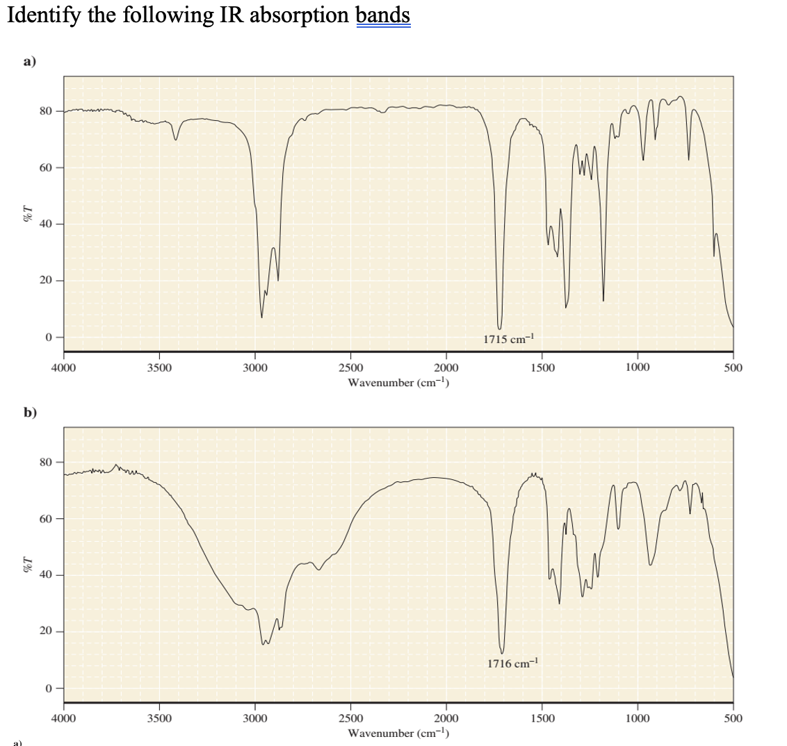 Solved Identify the following IR absorption bands a) b) | Chegg.com