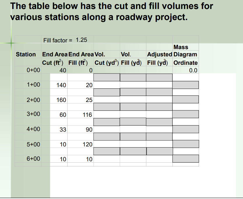 Solved Complete the following table with Volume cut, Volume | Chegg.com