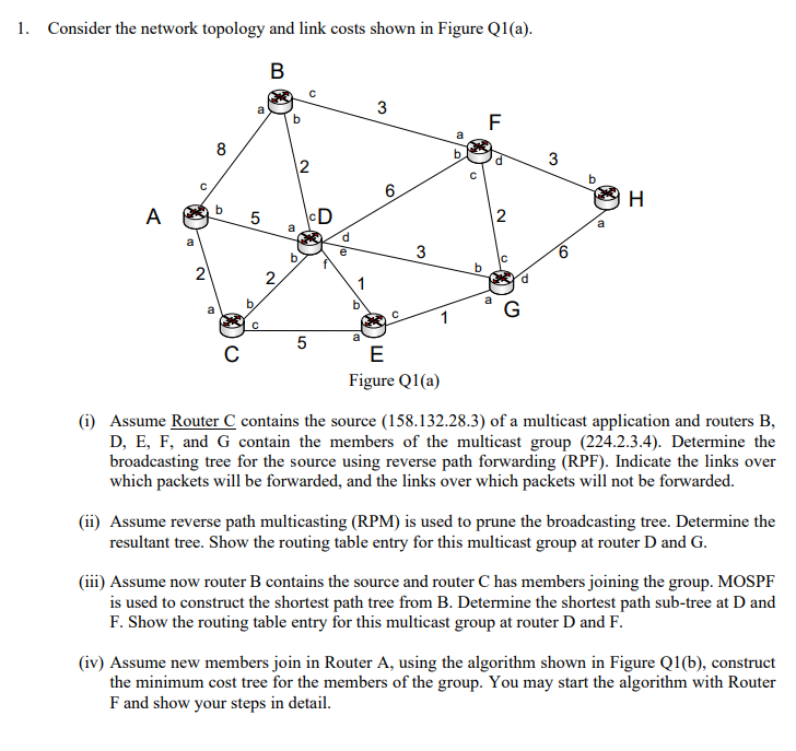 1. Consider the network topology and link costs shown | Chegg.com