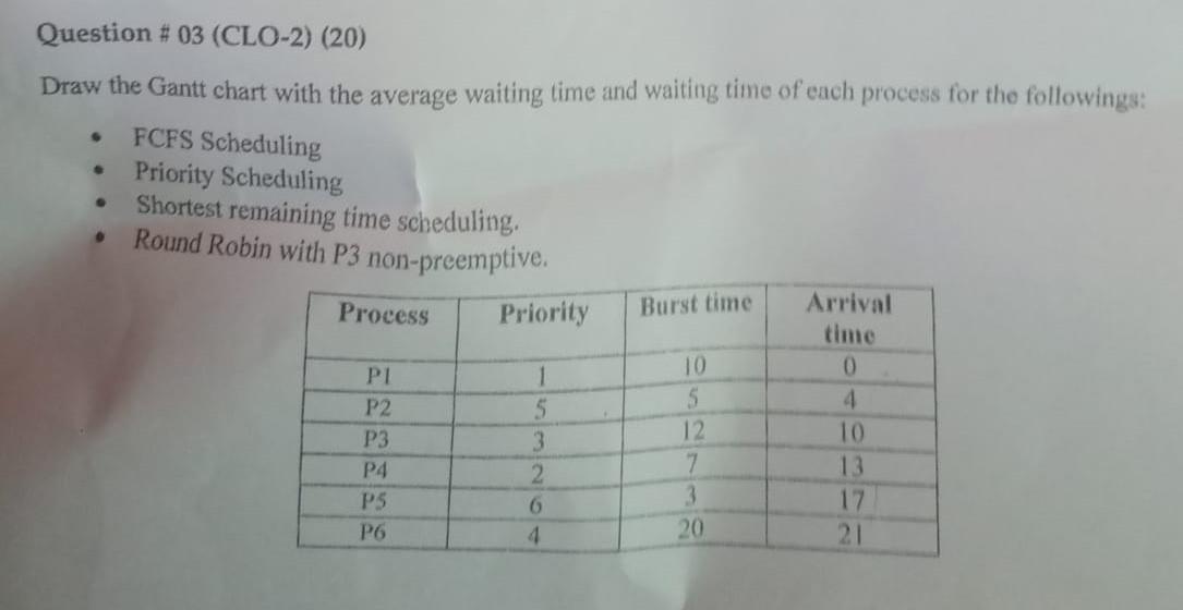 Solved Question \# 03( CLO-2) (20) Draw the Gantt chart with | Chegg.com