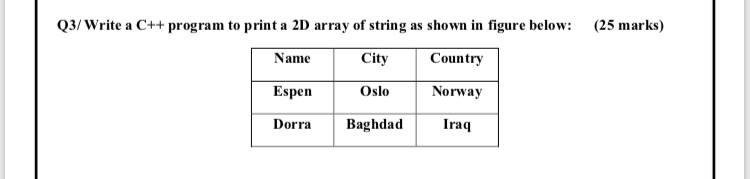 Solved Q3/Write a C++ program to print a 2D array of string | Chegg.com