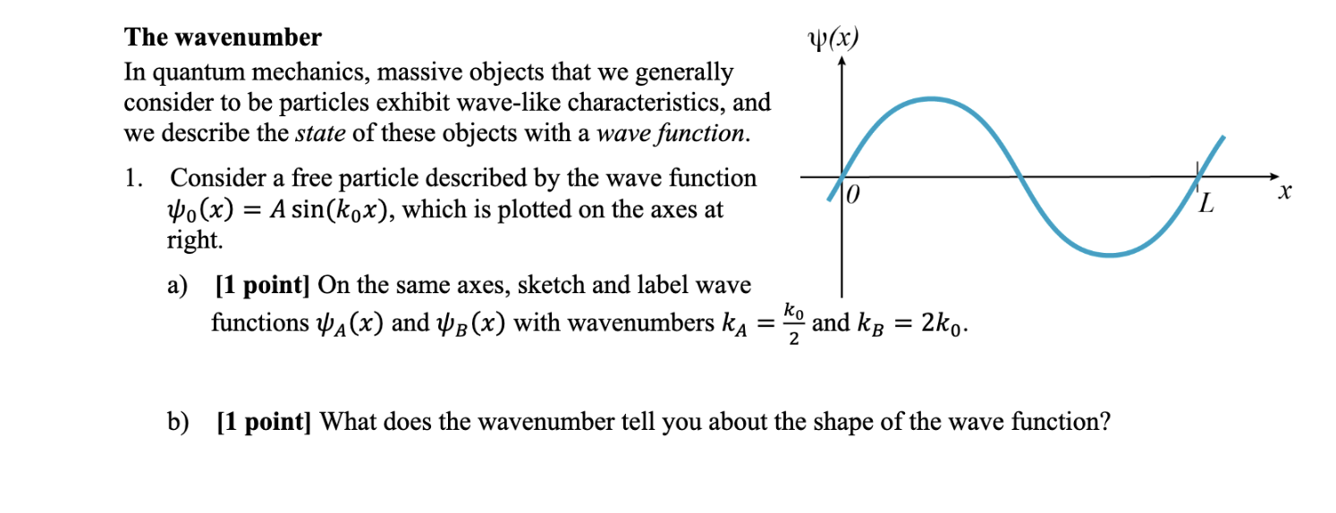 Solved 4(x) The wavenumber In quantum mechanics, massive | Chegg.com
