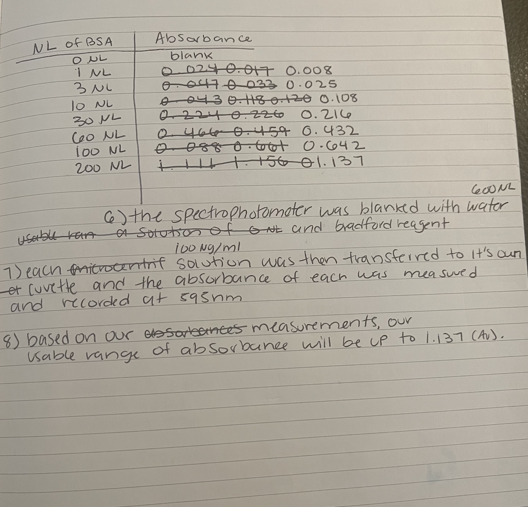 Solved After Lab: 1. Using a computer, plot an accurate | Chegg.com