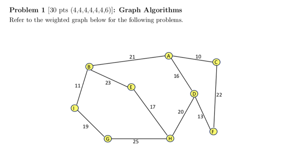 Solved Problem 1 [30 pts (4,4,4,4,4,4,6)]: Graph Algorithms | Chegg.com