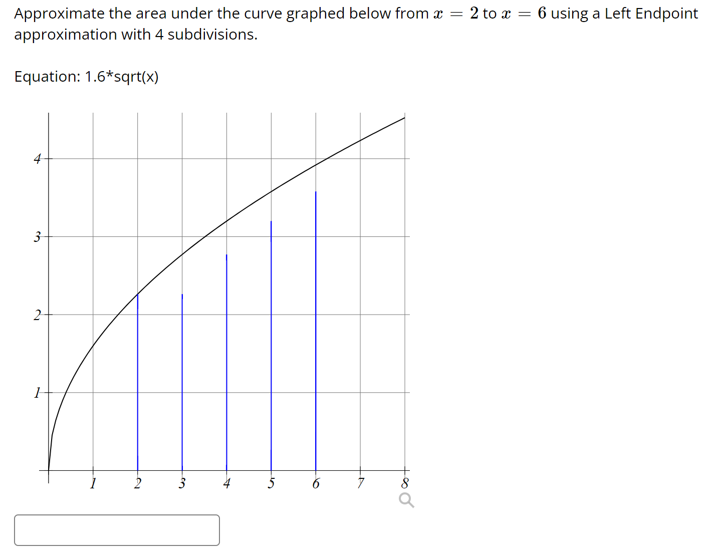 Solved Approximate the area under the curve graphed below | Chegg.com