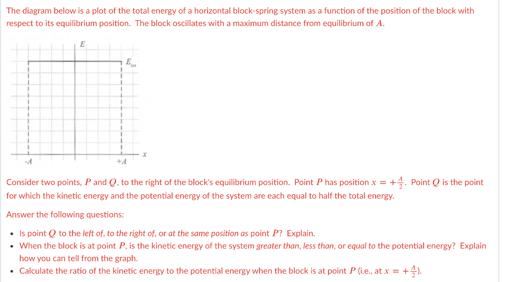 Solved The diagram below is a plot of the total energy of a | Chegg.com