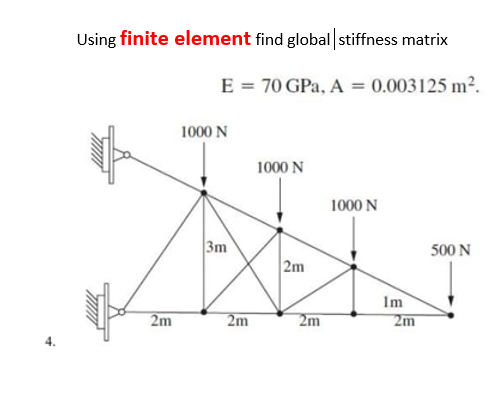 Solved Using finite element find global|stiffness matrix | Chegg.com