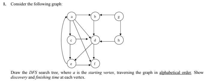 Solved 1. Consider the following graph: 8 h Draw the DFS | Chegg.com