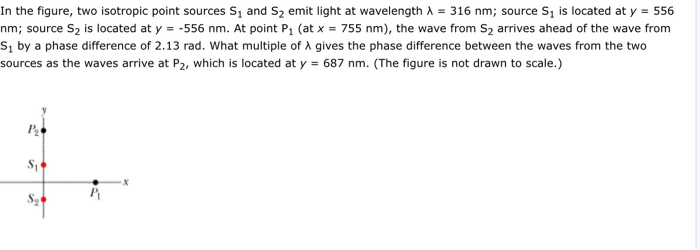 Solved In the figure, two isotropic point sources S1 and S2 | Chegg.com