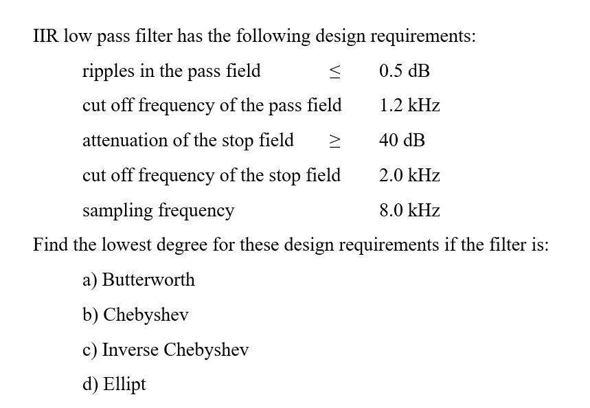 IIR low pass filter has the following design | Chegg.com