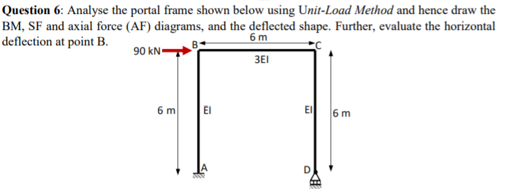 Solved Question 6: Analyse the portal frame shown below | Chegg.com