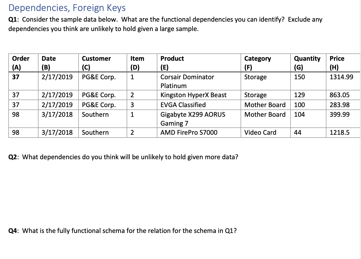 Solved Dependencies, Foreign Keys Q1: Consider the sample | Chegg.com