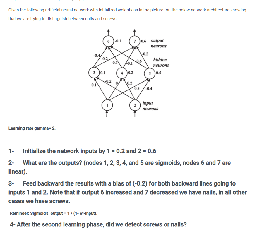 Given the following artificial neural network with | Chegg.com