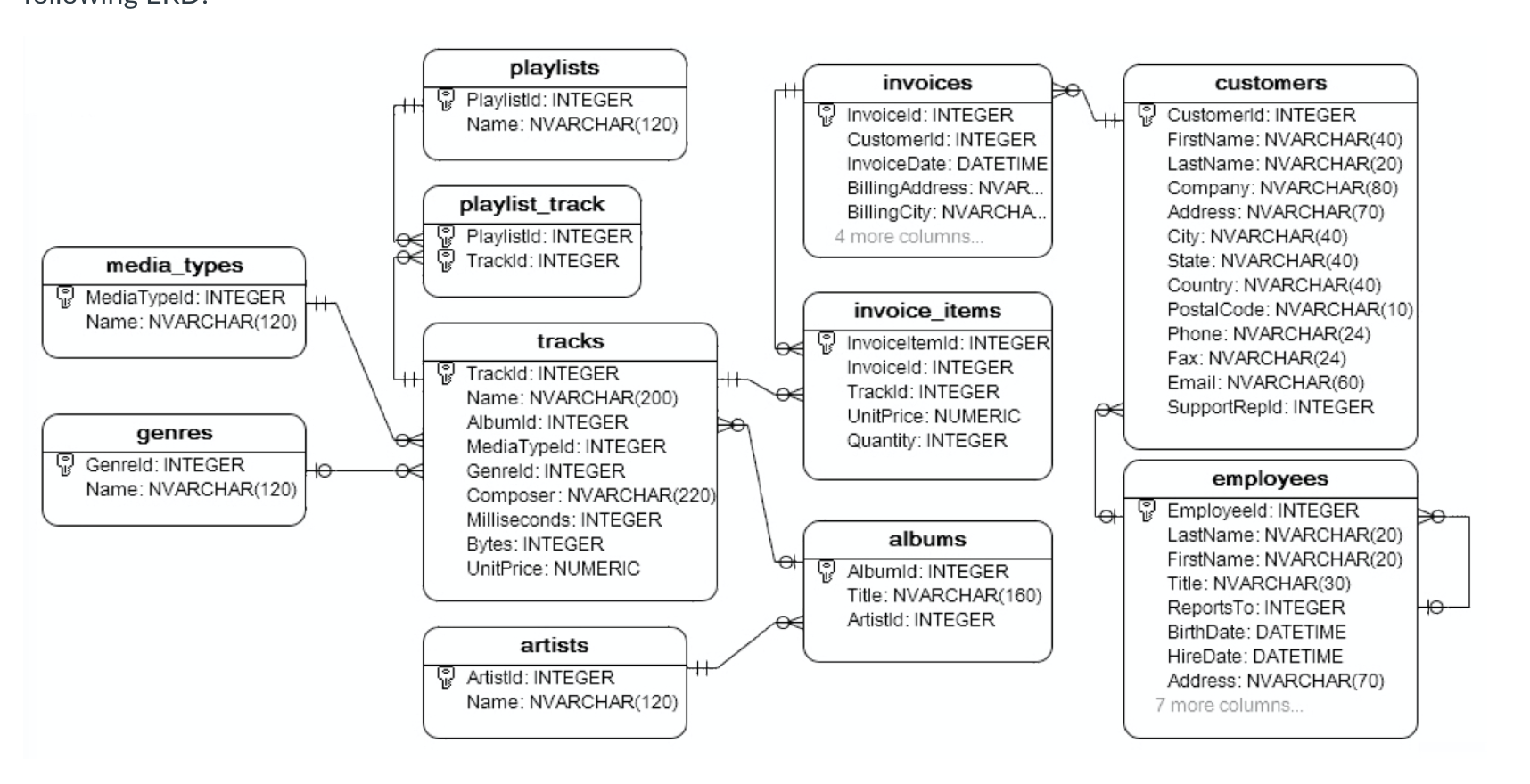 Solved Using and trace the chart below, write an SQL query | Chegg.com