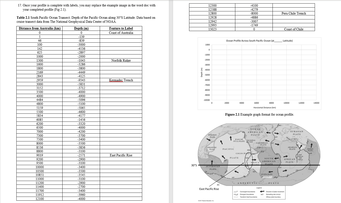Section 14 2 Ocean Floor Features Worksheet Answers | Floor Roma