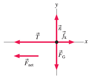 Solved 1. What is the correct direction of the acceleration | Chegg.com