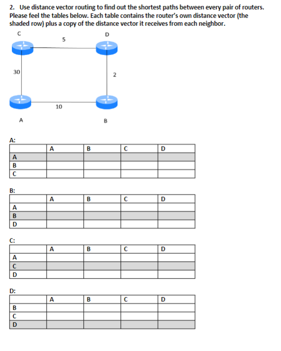 Solved 2. Use distance vector routing to find out the | Chegg.com