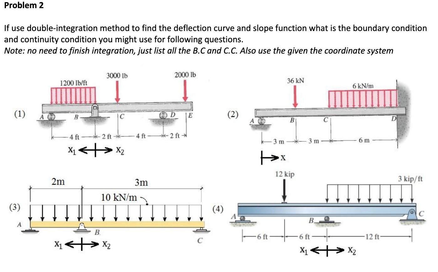 Solved Problem 2 If use double-integration method to find | Chegg.com