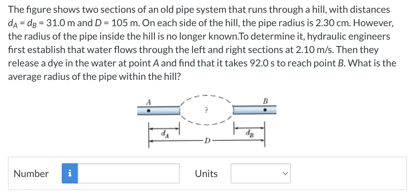 Solved The figure shows two sections of an old pipe system | Chegg.com